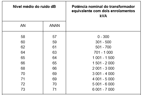 Is the transformer noise normal? - Blog do Transformador